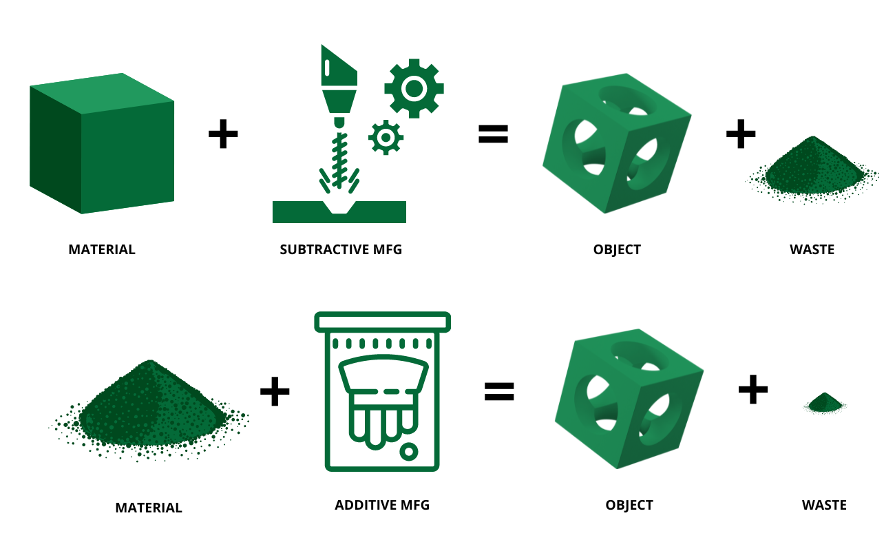 What Is Additive Manufacturing What Is Additive Manufacturing
